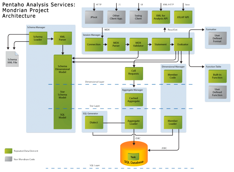 Pentaho – COMUS PYMES